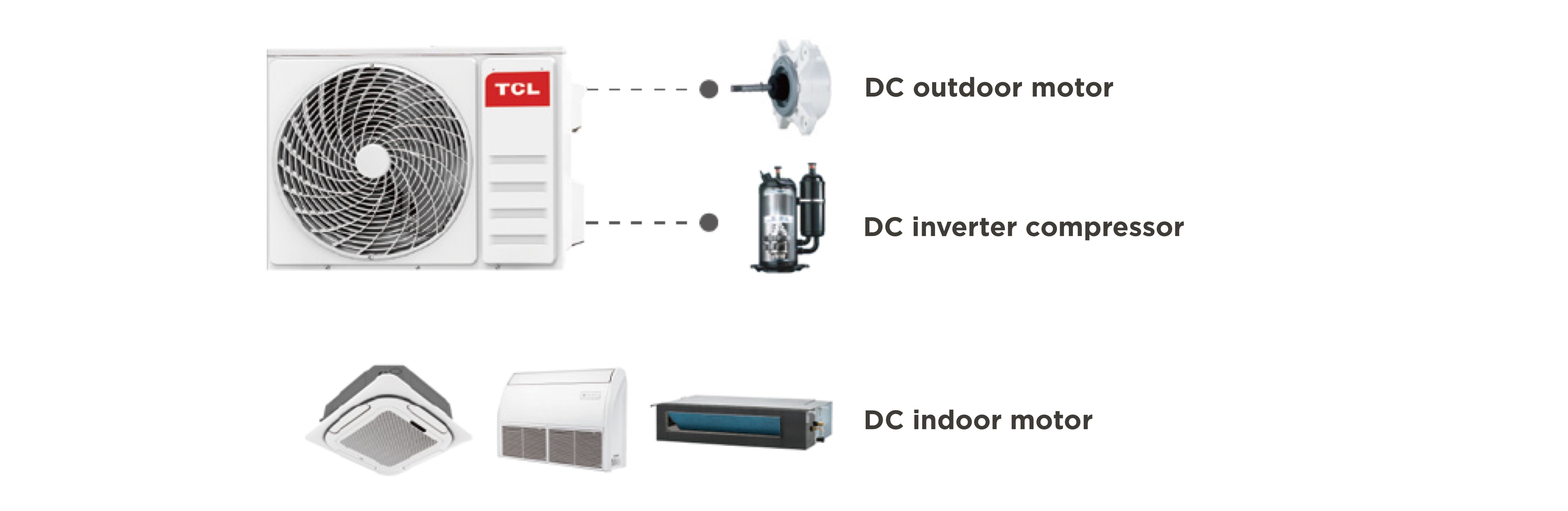 72kW-Light Commercial Outdoor Unit Light Commercial Outdoor Unit | TCL ...