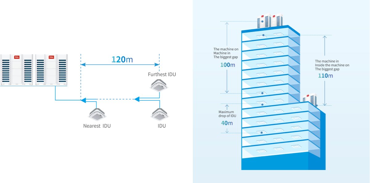 8HP-TMV6 Intelligent VRF TMV6 Intelligent VRF | TCL Global / English