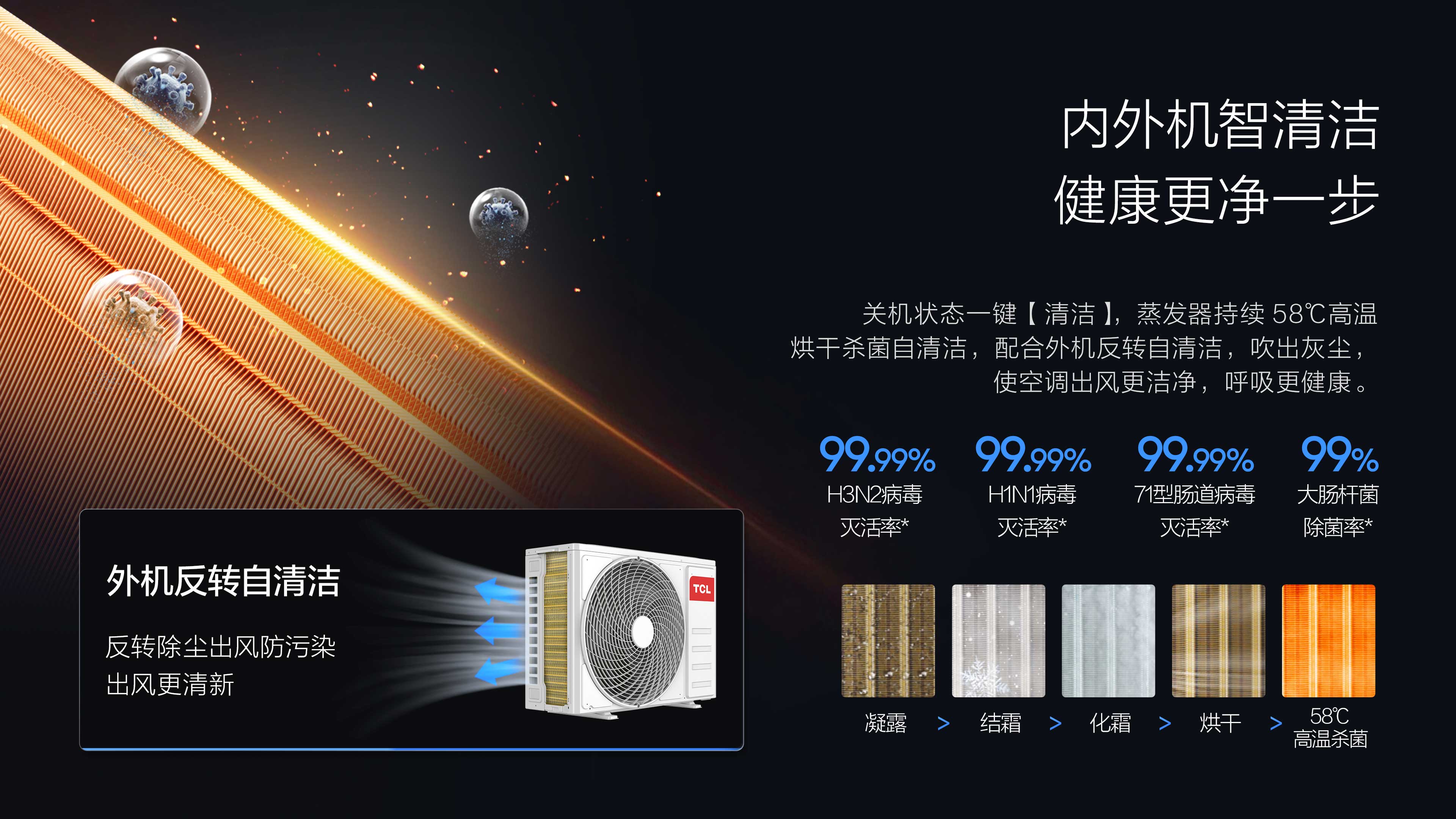 TCL1.5匹新风空调挂机-小蓝翼P7 | TCL官网