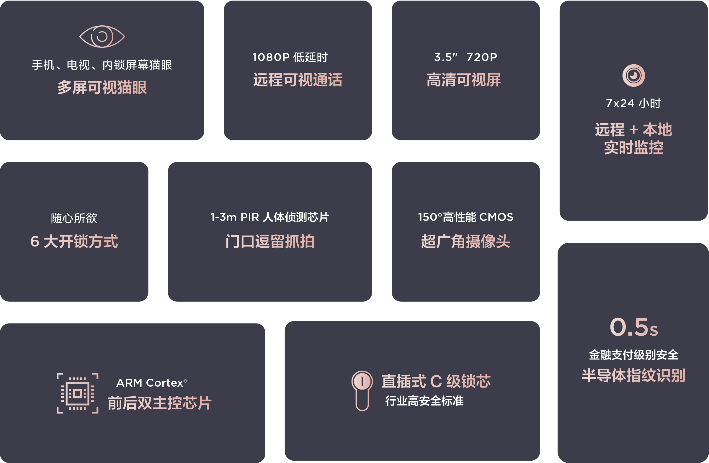 可视安全智能锁 X7M