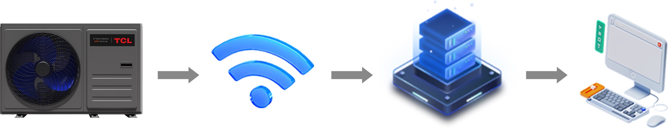 TCL R290 Tri-thermal ATW Heat Pump | TCL Europe