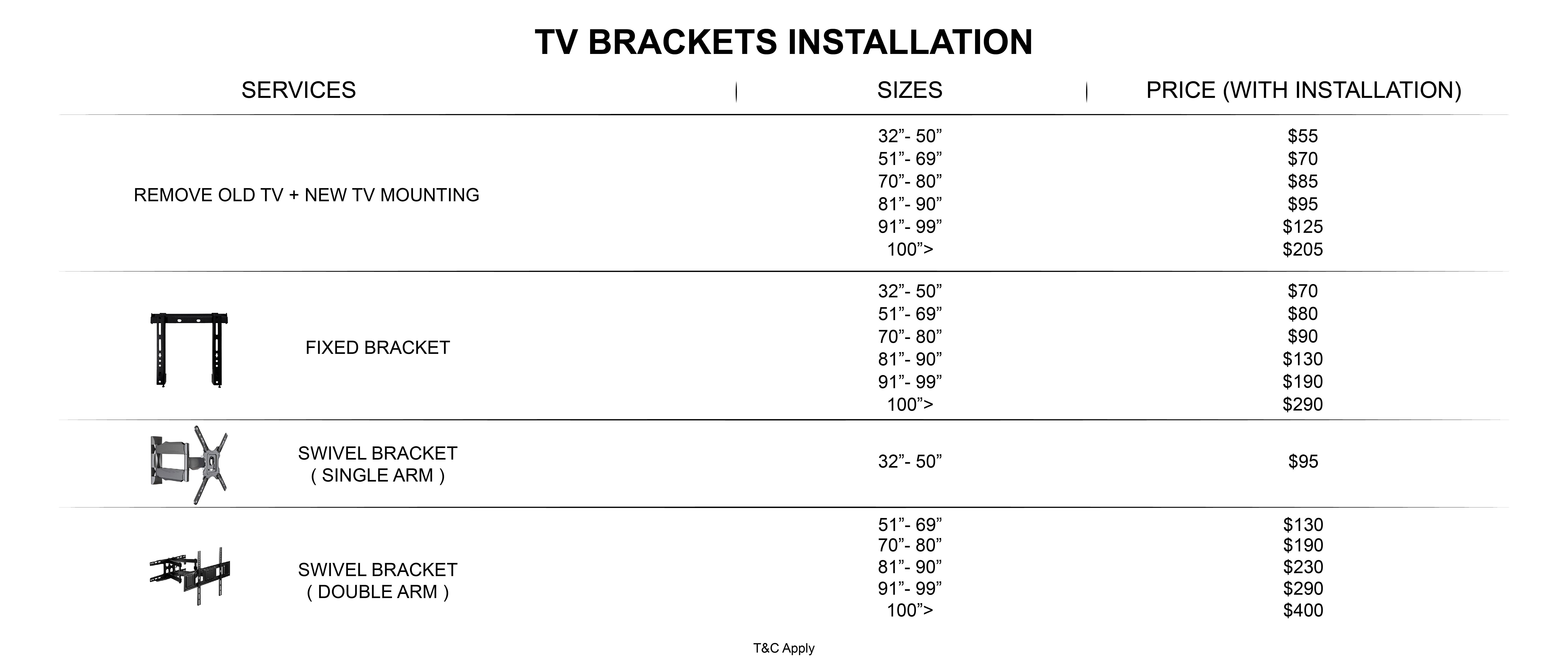 Brackets Installation
