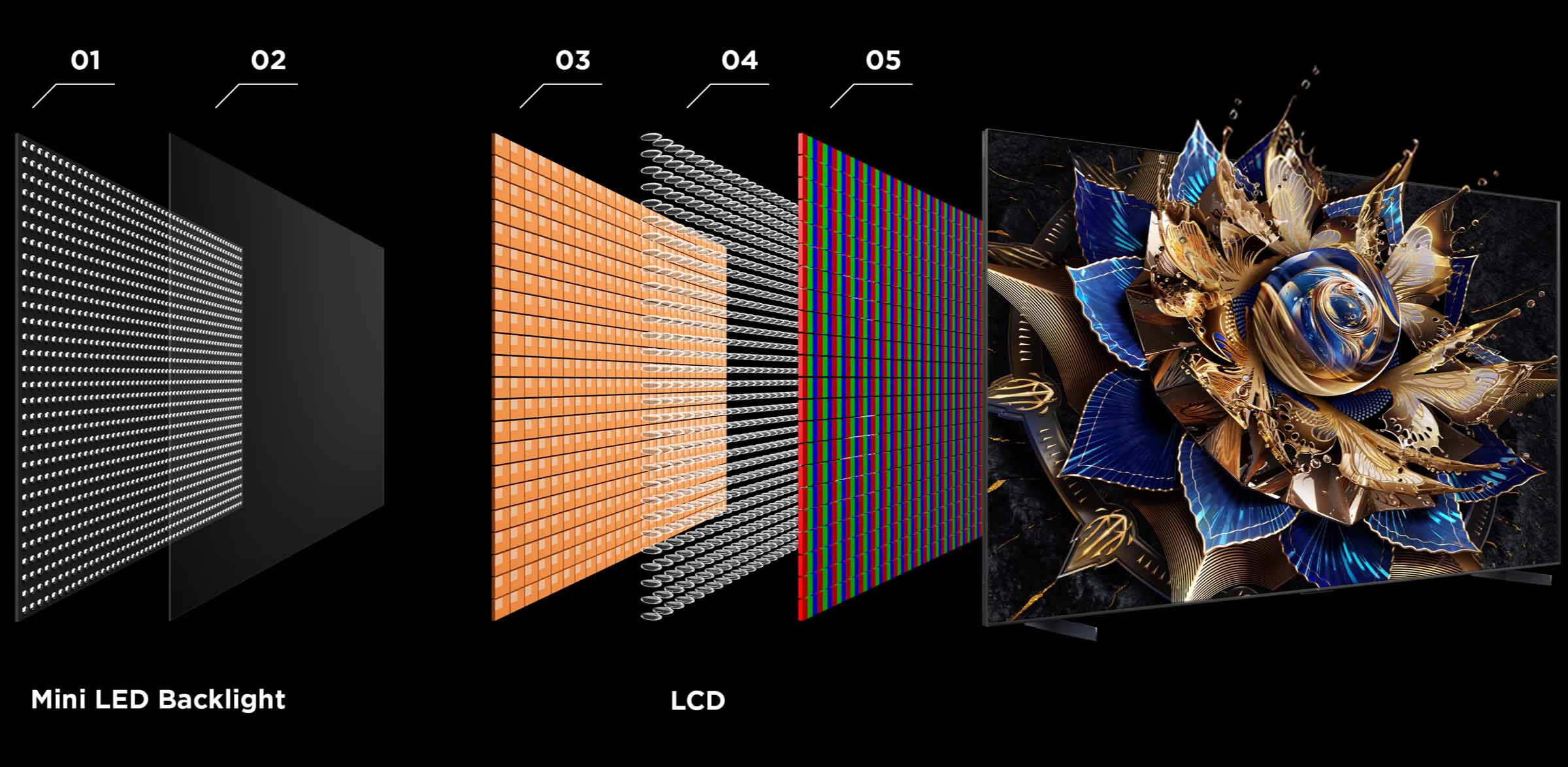 TCL QD - Mini LED, La Próxima Generación de Pantallas Grandes - TCL Mexico